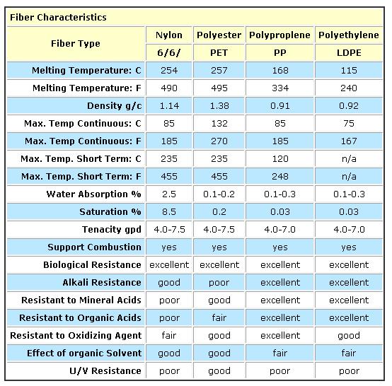 Micron To Mm Conversion Chart Ponasa